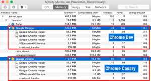 Google เตรียมอัพเดต Chrome สำหรับ Mac แก้ปัญหาเมมโมรี่และประสิทธิภาพ