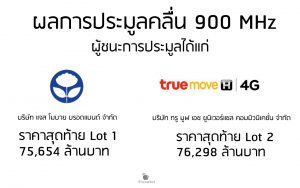 ประเด็นร้อน 4G ไทย ลือ JAS ไม่ไปต่อ ส่วน True ชะลอจ่ายเงินประมูล
