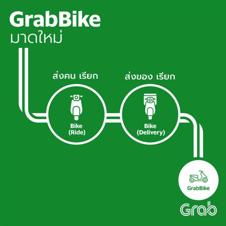 GrabBike ให้ส่วนลดเที่ยวละ 100 บาททันที เพียงจ่ายผ่าน GrabPay
