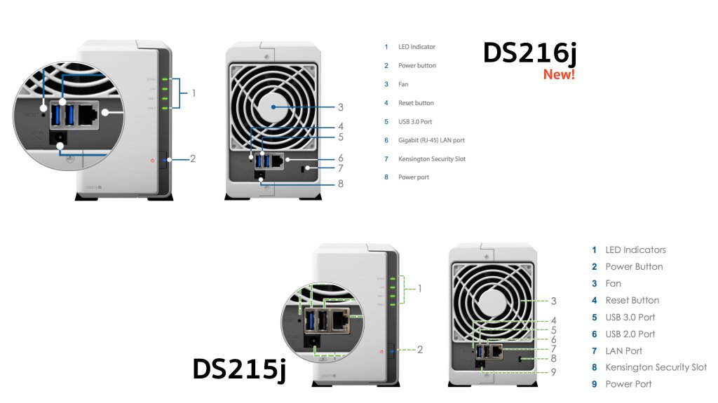 รีวิว Synology NAS DS216j สำรองรูป iPhone สร้างคลังเพลง หนังส่วนตัว