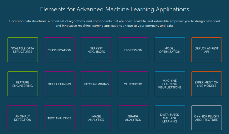 Apple ซื้อบริษัท Turi มูลค่า 200 ล้านดอลล่าร์ เพื่อเตรียมพัฒนา AI และ Machine learning