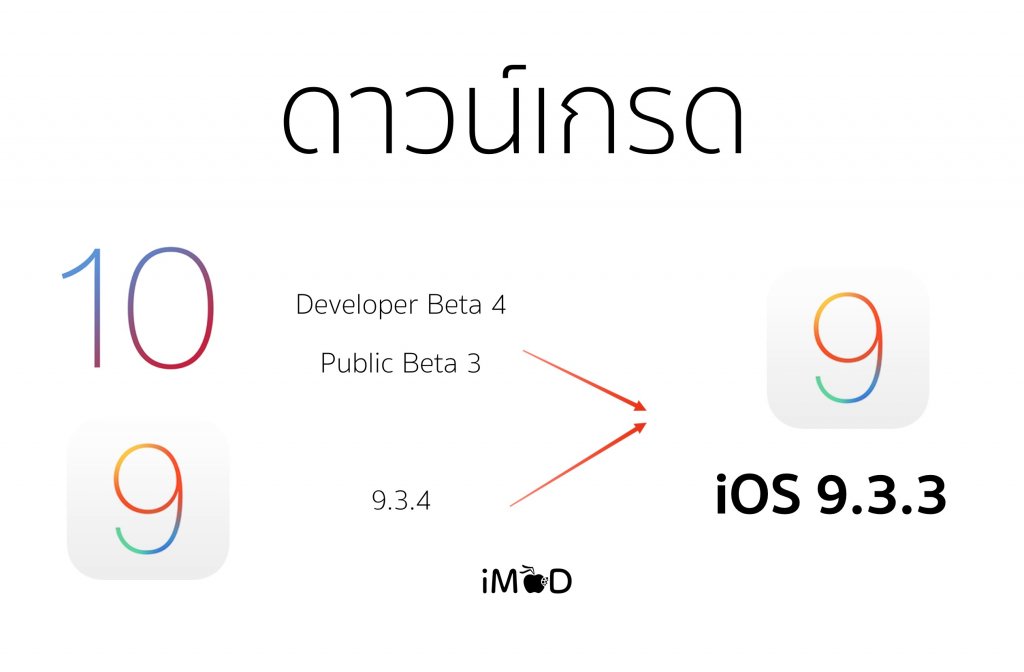 วิธีติดตั้งฟอนท์เปื้อนยิ้มบน iOS 9.3.3 (Thai Smail Font) โดย iPhoneMod