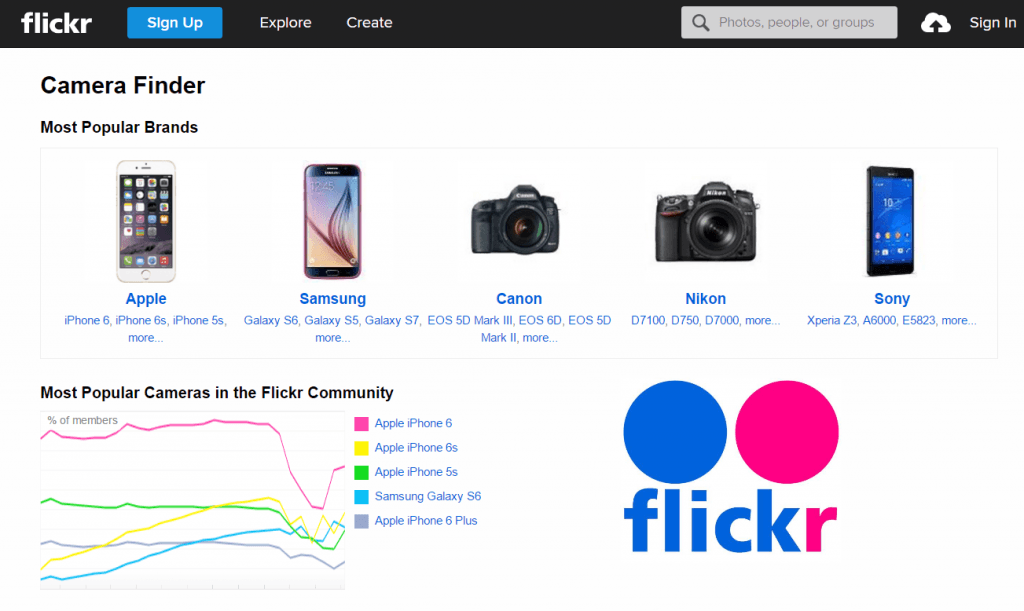 รูปที่อัปโหลดขึ้น Flickr ปี 2015 อันดับ 1 ถูกถ่ายด้วย iPhone