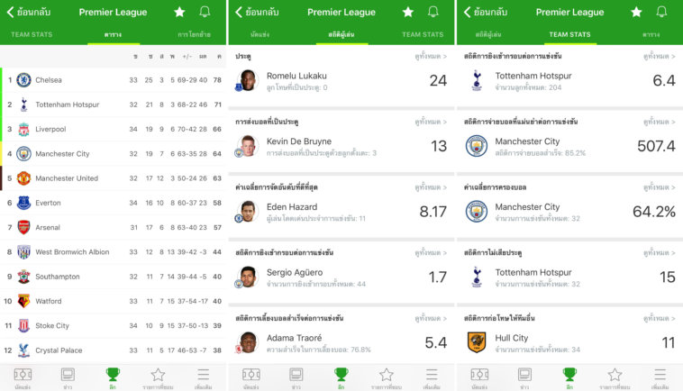 Football Scores - FotMob แอปที่คอบอลไม่ควรพลาด ครบทุกการแข่งขันและ ...