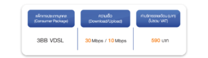 3BB เปิดสงครามราคา 100/30 MB เพียงแค่ 700 บาท พร้อมปรับเพิ่มอัปโหลด
