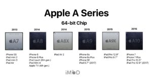 Apple สนใจที่จะพัฒนาหน่วยประมวลผล ARM สำหรับ Mac และ iPhone