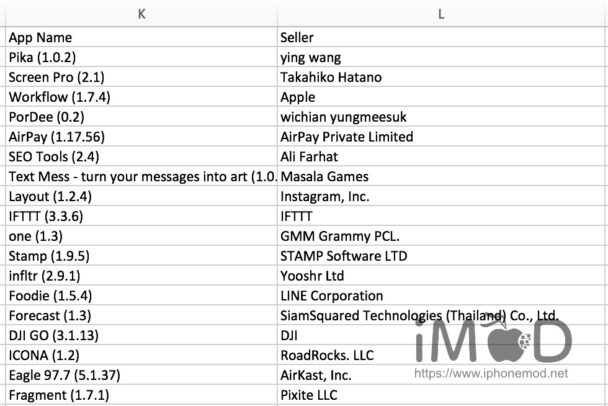 วิธีส่งออกรายชื่อแอปทั้งหมดที่ติดตั้งอยู่ใน iPhone ทำอย่างไร