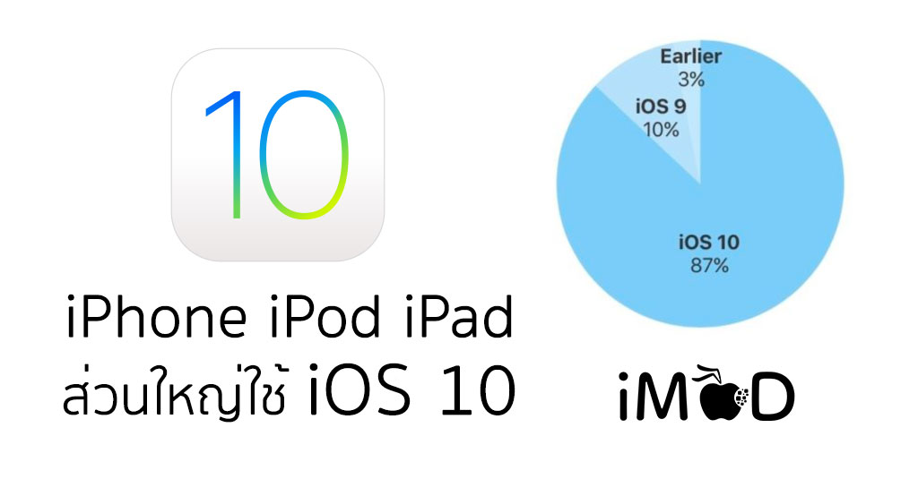 iOS 10 - Page 3 of 16 - ข้อมูล ข่าว รีวิว อัปเดตล่าสุดโดย iMoD