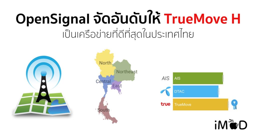 TrueMove H ออกโรงร้องแทนลูกค้า ย้ายค่ายไม่ได้กว่า 4 แสนราย