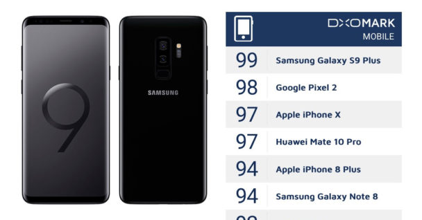 DxOMark ยกให้ Galaxy S9+ เป็น Smartphone ที่มีกล้องดีกว่า Pixel 2 และ iPhone X