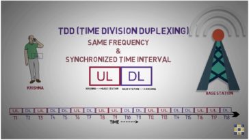 4G LTE FDD กับ TDD คืออะไร ดียังไง ควรเลือกแบบไหน จำเป็นต้องเข้าใจไหม?