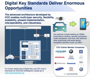 Car Connectivity Consortium (CCC) เผยมาตรฐาน "Digital Key" ใช้ iPhone ...
