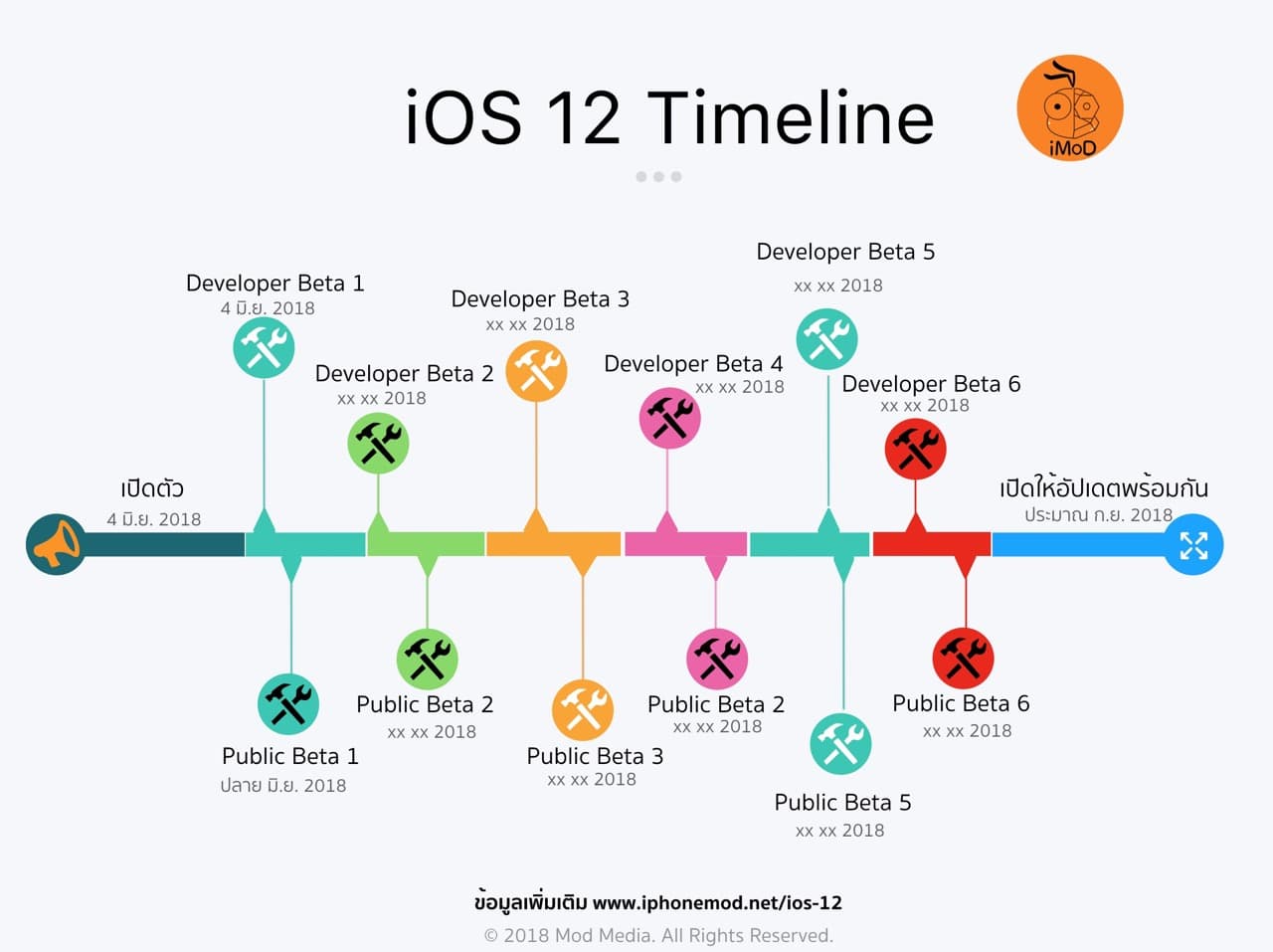 Ios 12 Timeline - iPhoneMod