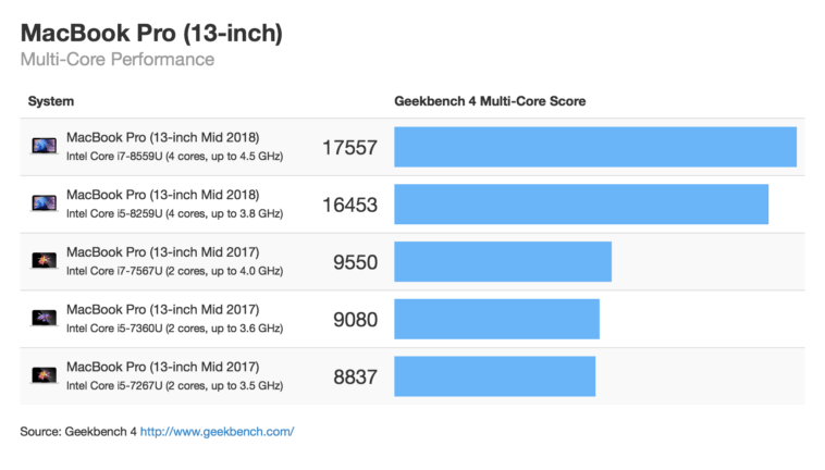 Macbook pro mid 2017 amd radeon pro 555 vs 560 - jewishdas
