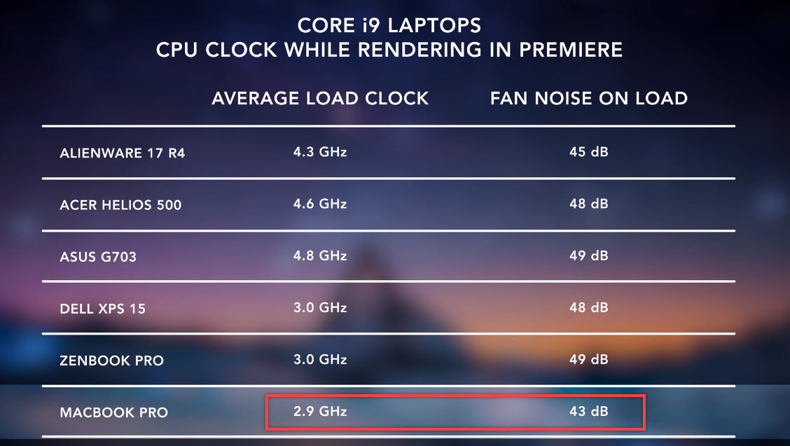 Patch แก้ปัญหา Thermal Throttling (เครื่องร้อน/ช้า) ช่วยให้ MacBook Pro ...