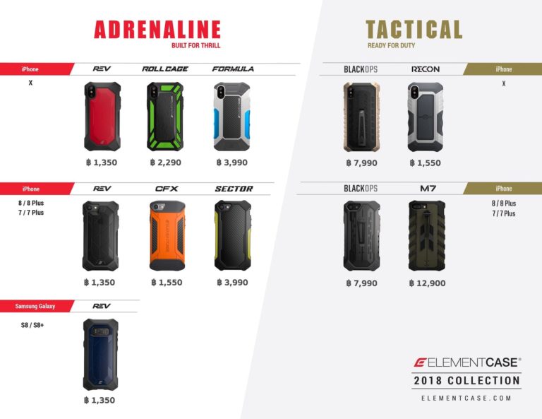 10 ปี Element Case - ลัมโบร์กีนีแห่งวงการเคสสมาร์ตโฟน