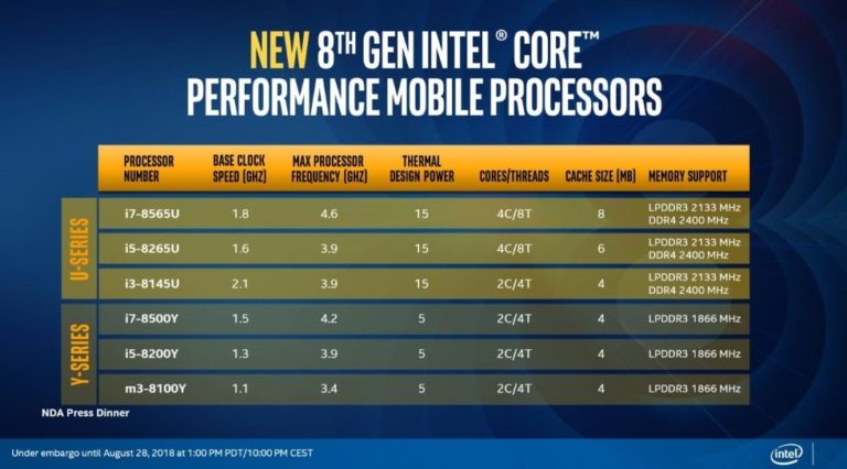 CPU ตัวล่าสุดของ Intel กินไฟต่ำ และอาจใช้กับ MacBook รุ่นใหม่ - iPhoneMod