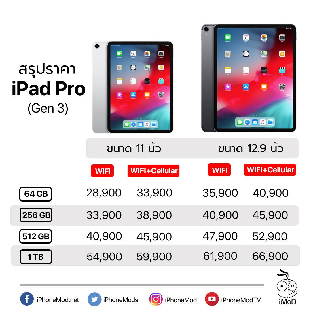 Apple เปิดขาย iPad Pro 2018 ในประเทศไทยแล้ว ราคาเริ่มต้น 28,900 บาท