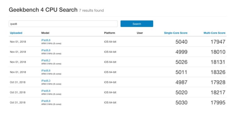 iPad Pro 2018 มีคะแนน Geekbench แรงพอๆ กับ MacBook Pro 15 นิ้ว 2018