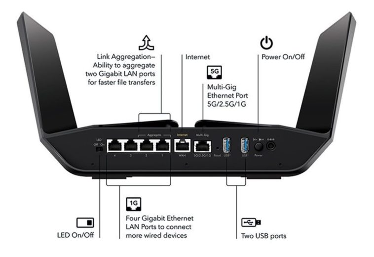 Netgear เปิดตัวเราท์เตอร์มาตรฐานใหม่ Wi-Fi 6 เป็นรายแรก - iPhoneMod