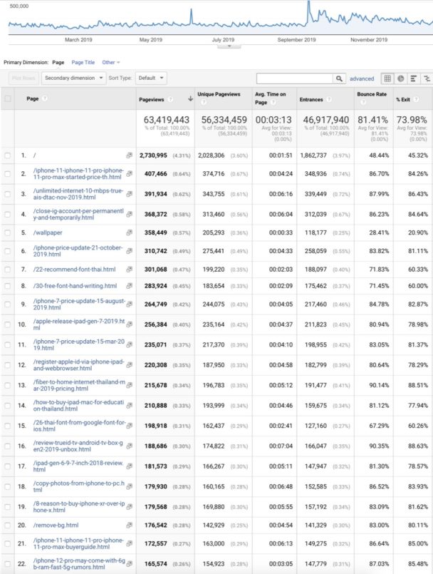 20 เรื่องเด่นบน iMoD ที่ถูกเปิดอ่านมากที่สุด ในปี 2019