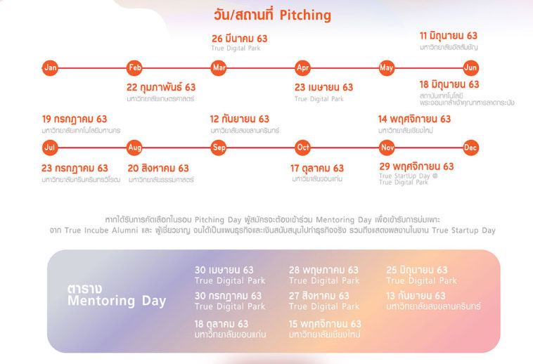 กลุ่มทรูเปิดโอกาสให้คนรุ่นใหม่เป็นสตาร์ตอัพไทยที่เติบโต ในโครงการ True Startup Empowered by True ...
