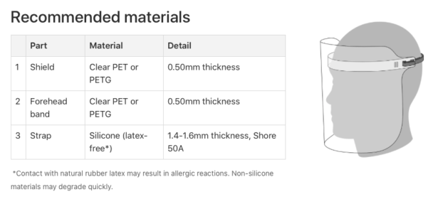 Apple แชร์ข้อมูลวิธีผลิต Face Shield เพื่อให้โรงงานอื่น ๆ ผลิตเองได้