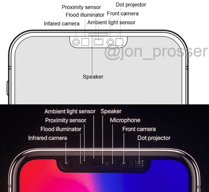 เผยภาพร่างปรับการจัดวางทำให้รอยบาก (Notch) บน iPhone เล็กลง