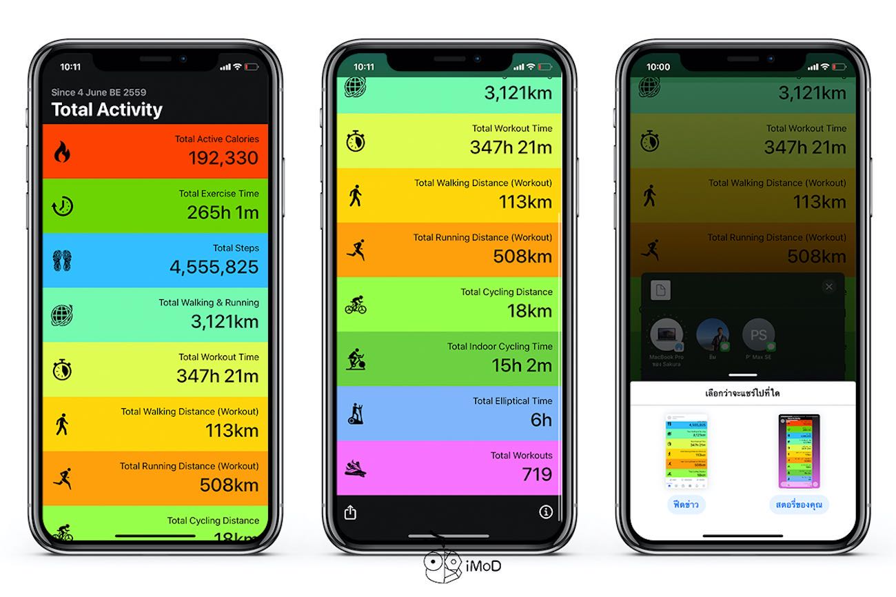 แนะนำแอปใหม่ Activity Stats ย้อนดูสถิติทั้งหมดจาก Apple Watch ตั้งแต่ ...