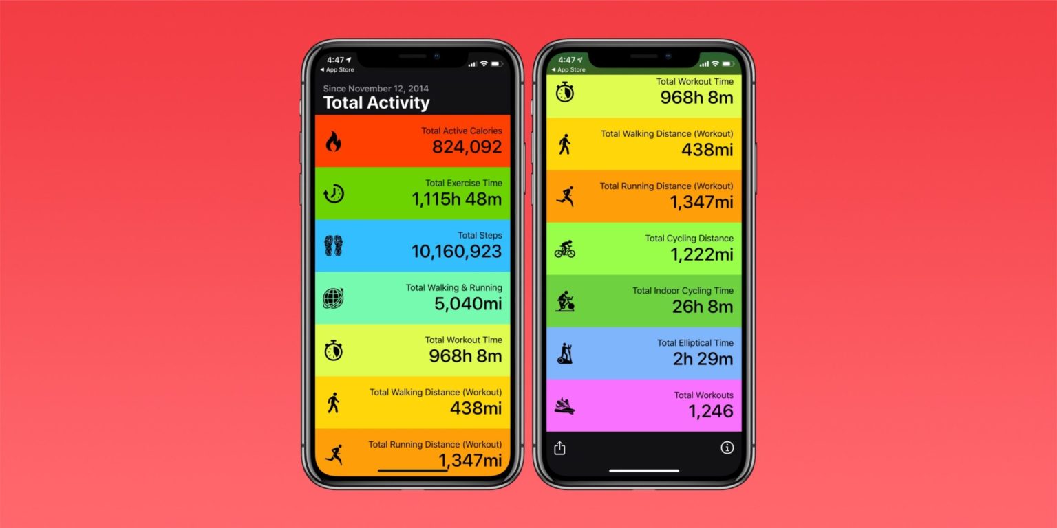 แนะนำแอปใหม่ Activity Stats ย้อนดูสถิติทั้งหมดจาก Apple Watch ตั้งแต่ ...