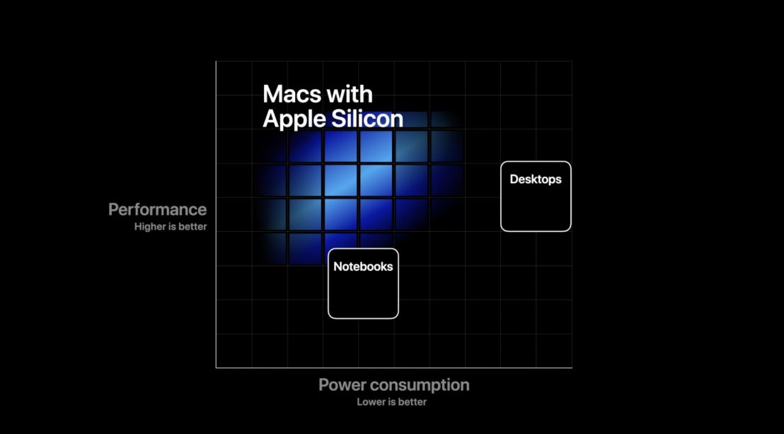 สื่อเผย MacBook 12 นิ้วอาจกลับมาอีกครั้งพร้อม Apple Silicon (A14X ...
