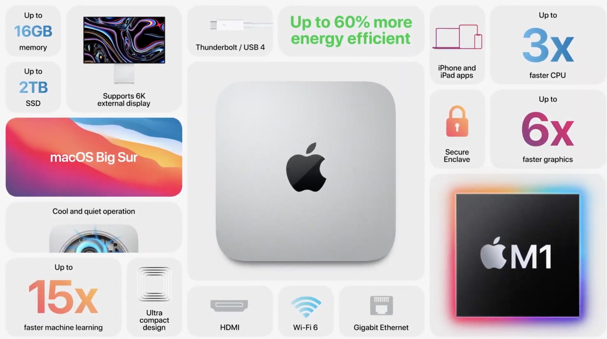 เปิดตัว MacBook Air, Mac mini, MacBook Pro 13 นิ้ว มาพร้อมชิป M1