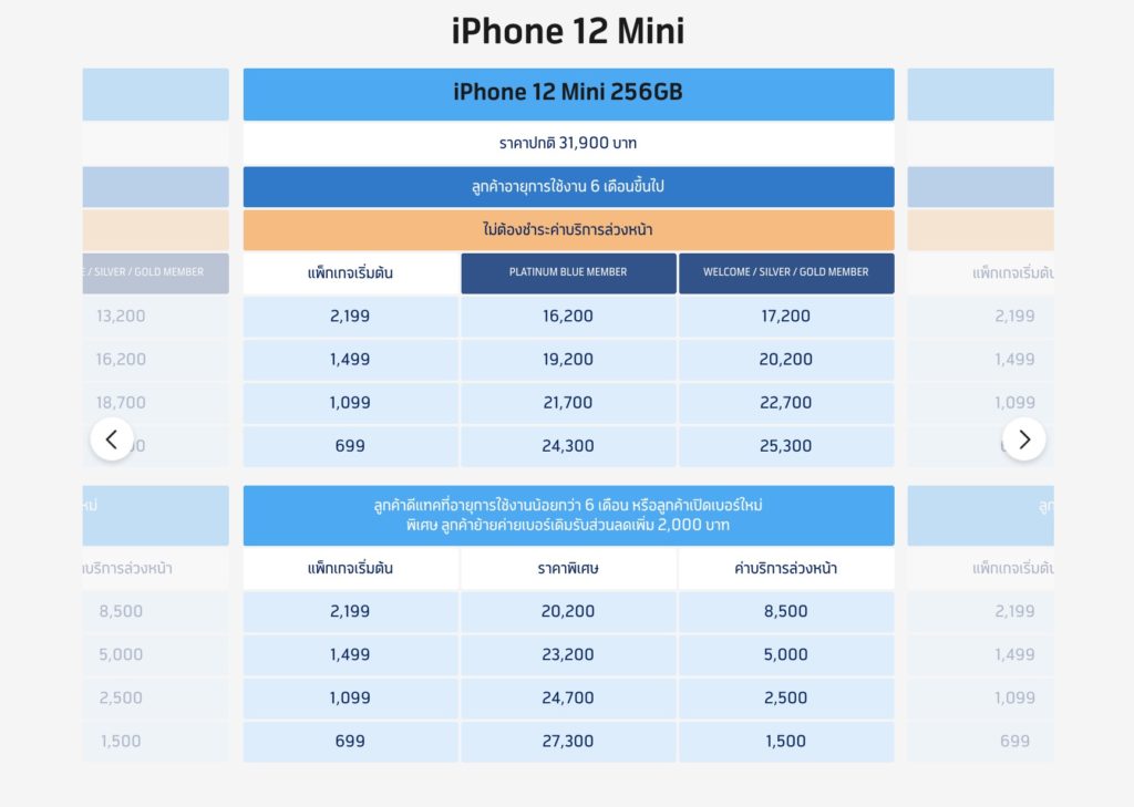 รวมโปรโมชันสั่งซื้อล่วงหน้า iPhone 12 ทุกรุ่น ทุกค่ายในไทย