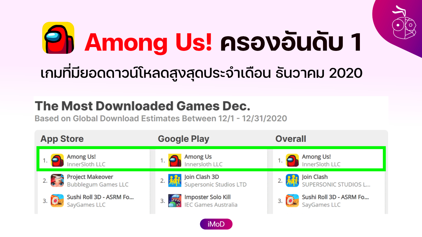 iMoD - อัปเดตข่าว Apple iPhone 14, iOS, iPad, Mac, ไอทีและ EV