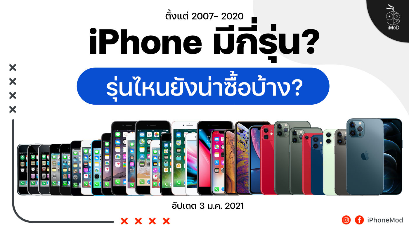 Timeline - iPhone รุ่นล่าสุด ปี 2021 มีทั้งหมดกี่รุ่น ที่ยังน่าซื้อ (3 ...