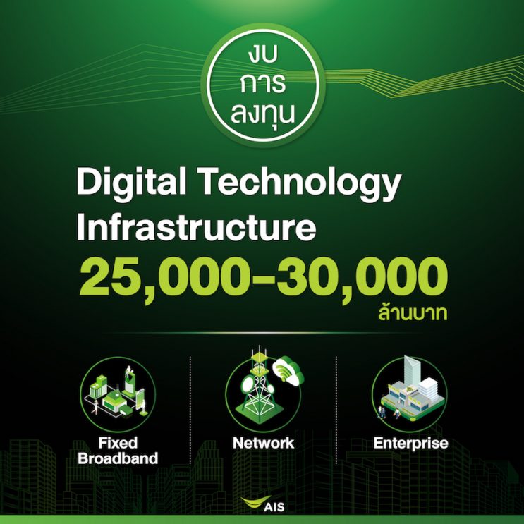 AIS เผยผลประกอบการไตรมาส 1 ของปี 2564 เติบโต 7% รายได้รวม 45,861 ล้านบาท ธุรกิจโทรศัพท์ ...