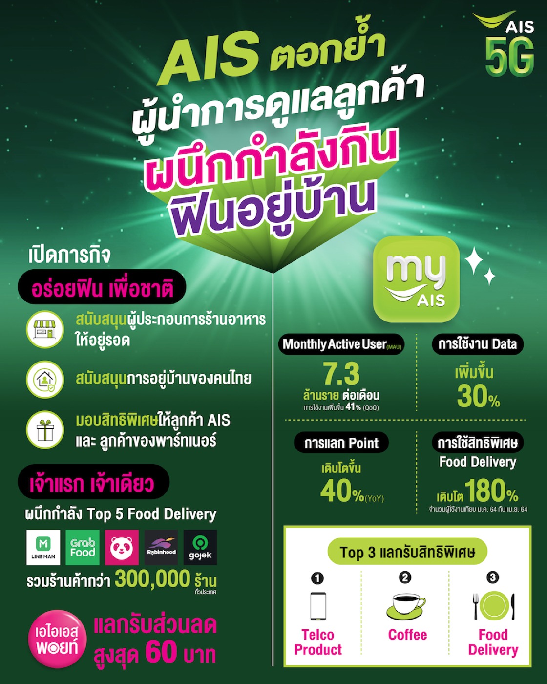 AIS 5G 5 AIS Points AIS 5G 5 AIS Points