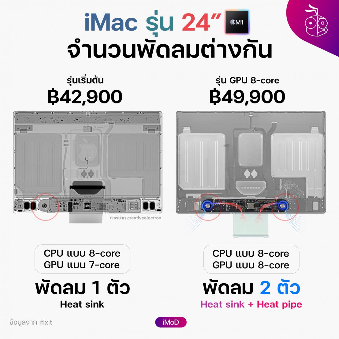 iMac รุ่น 24 นิ้วชิป M1 มีจำนวนพัดลมต่างกัน!