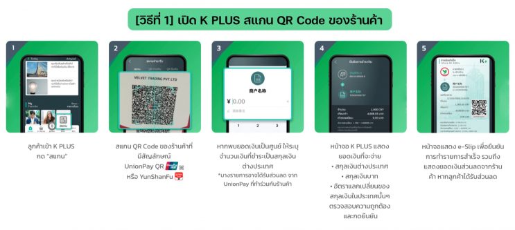 K PLUS กสิกรไทยรองรับการจ่ายเงินผ่าน UnionPay QR Code ในต่างประเทศแล้ว รองรับมากกว่า 40 ประเทศ ...