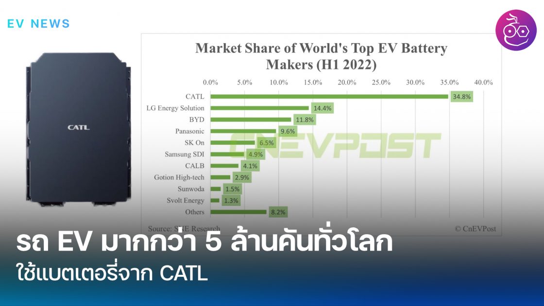 EV - Page 3 of 18 - ข้อมูล ข่าว รีวิว อัปเดตรถยนต์ไฟฟ้าล่าสุดโดย iMoD