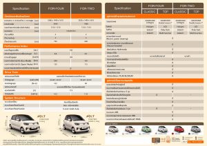 VOLT City EV รถยนต์ไฟฟ้า 100% ขนาดกระทัดรัด 325,000 บาท เตรียมพบ 28 ...