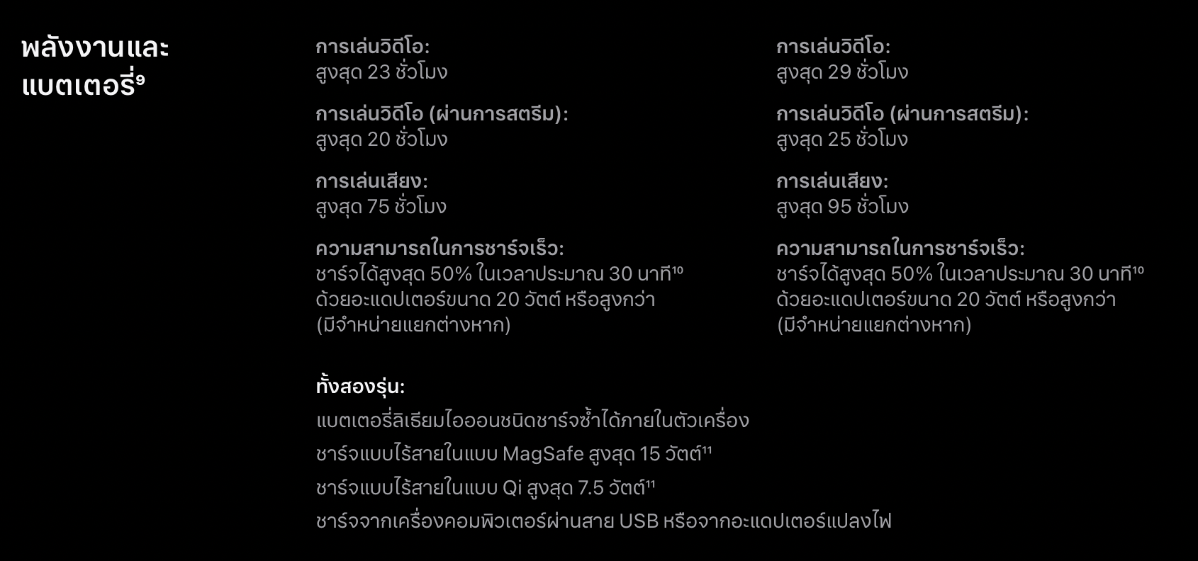 iPhone 14 Pro Max ชาร์จเร็ว 25W-27W เมื่อใช้หัวชาร์จ 29W ขึ้นไป