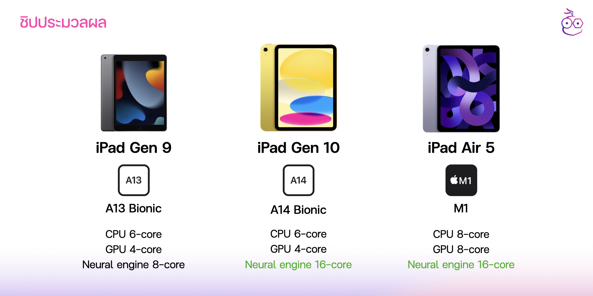 เปรียบเทียบสเปกความต่าง iPad Gen 10 กับ iPad Gen 9, iPad Air 5 รุ่นไหนตอบโจทย์