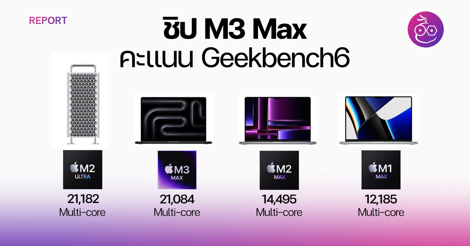 เผยคะแนนประสิทธิภาพชิป M3 Max แรงพอ ๆ กับชิป M2 Ultra