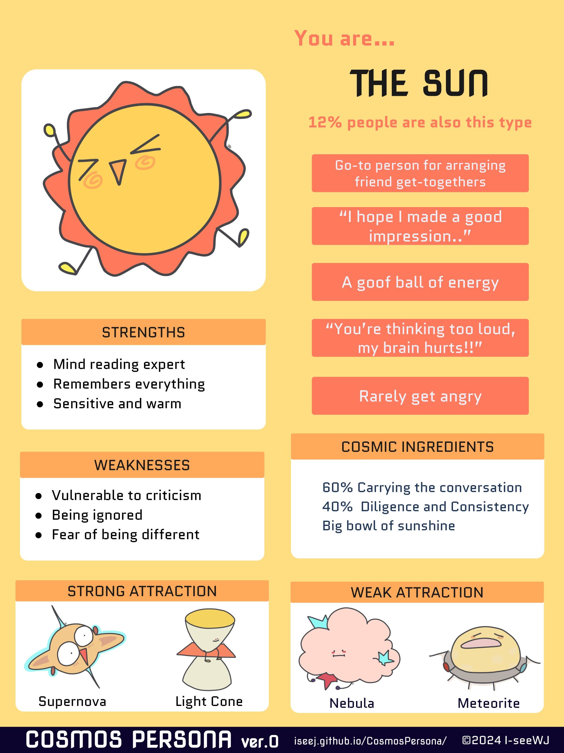 Cosmos Persona เว็บเช็คนิสัย เราเป็นดวงดาวแบบไหน!