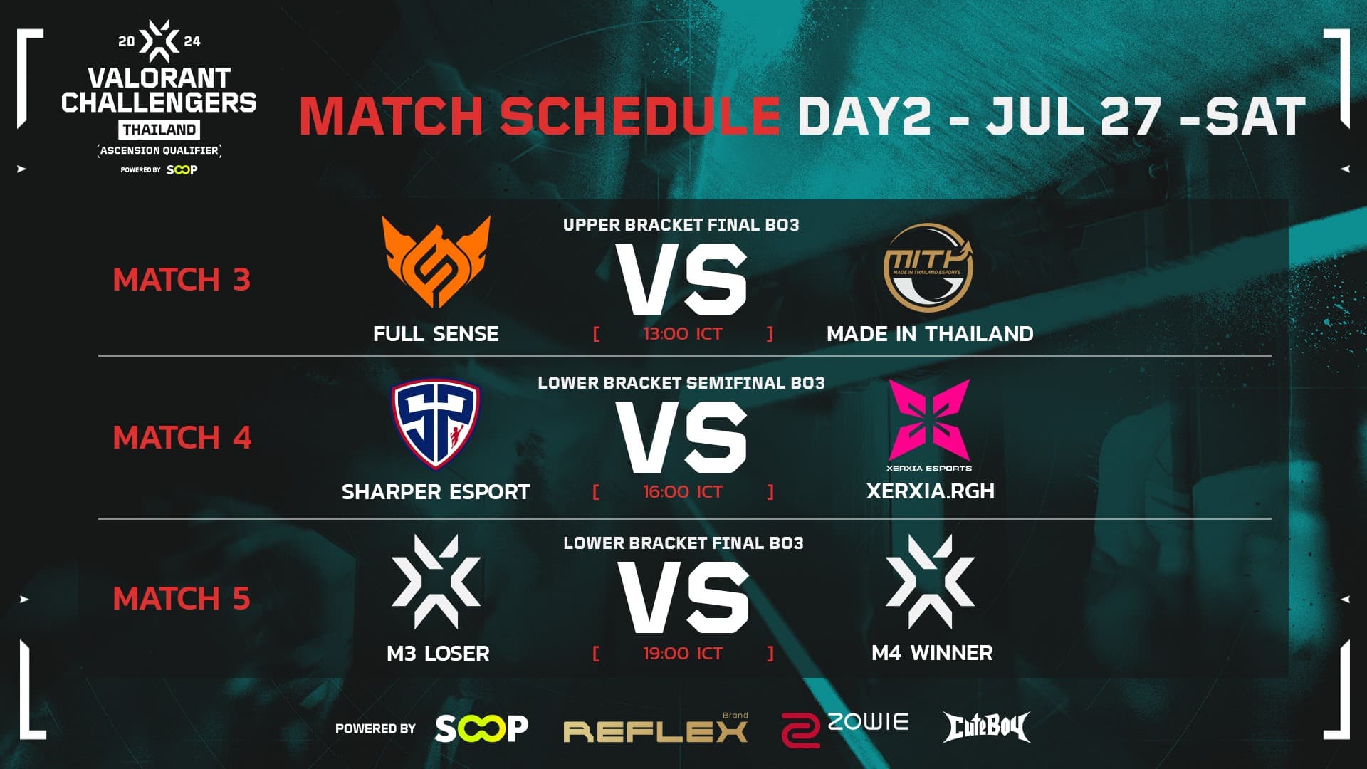 ได้แชมป์แล้ว VALORANT Challengers Thailand Ascension Qualifier